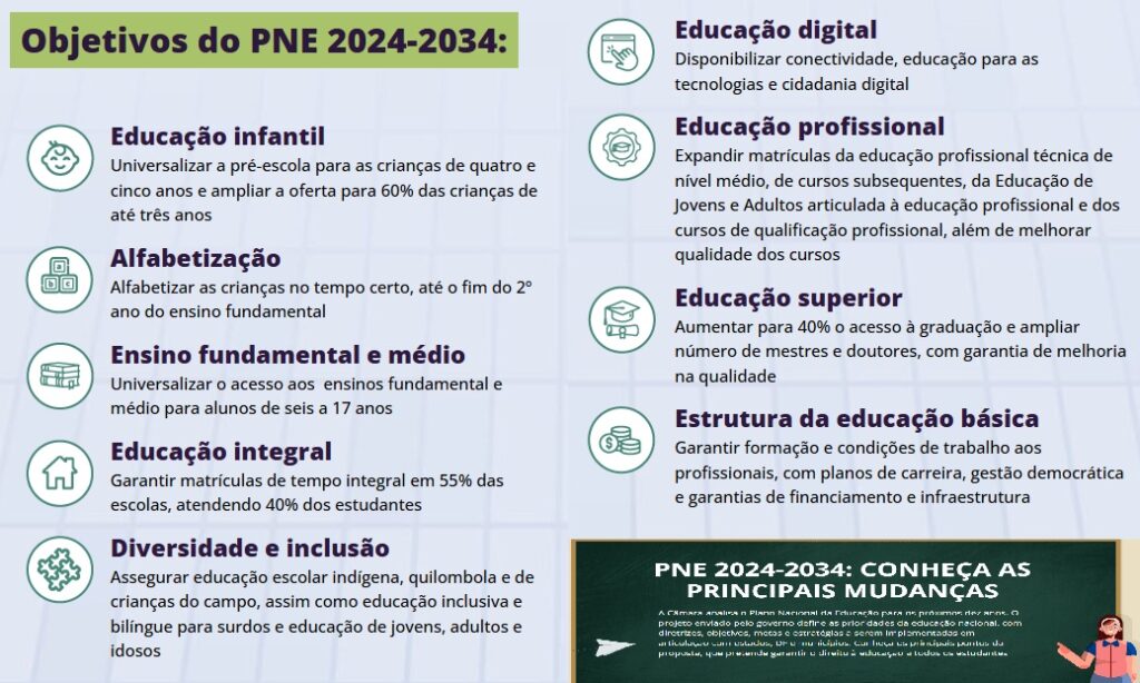 Novo Plano Nacional de Educação: 2024 – 2034 - Rumo ao SPAECE